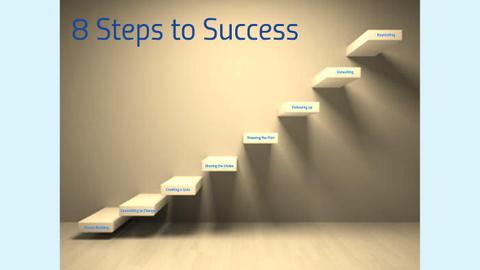 8 Steps to Success by ORLY CLOSA on Prezi