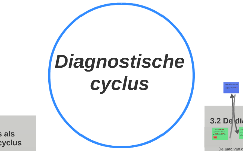 Diagnostische cyclus by Rob van Zanten on Prezi
