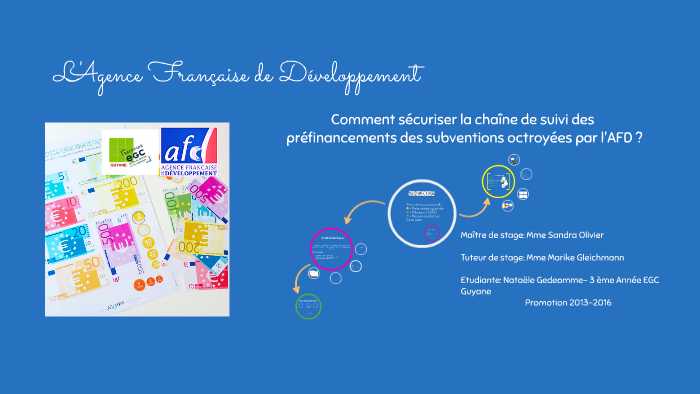 AFD, banque de développement by Nataële Gedeomme on Prezi