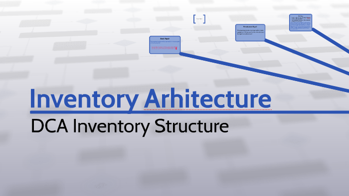 Inventory Arhitecture by Michael Capristo on Prezi