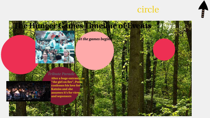 english hunger games timeline by nakeisha evans on Prezi