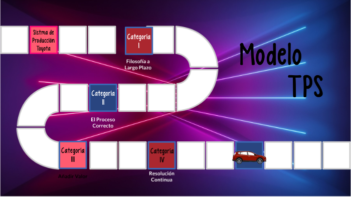 Modelo TPS by Daniela Mayoral on Prezi