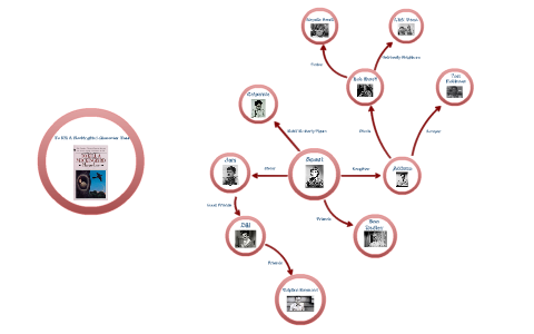 To Kill a Mockingbird Character Chart by Gaby Vargas on Prezi