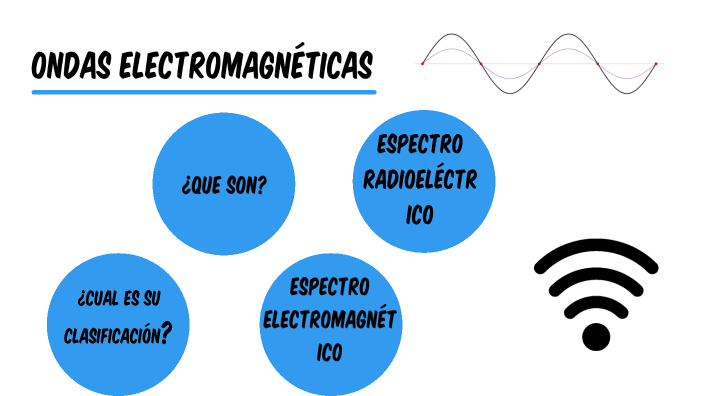 Ondas Electromagnéticas by David Pacheco on Prezi