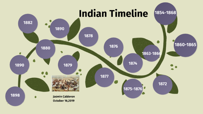Indian War Timeline by Jasmin Calderon Contreras on Prezi