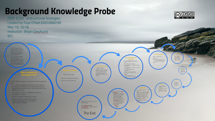 Background Knowledge Probe by Faye O'Neil on Prezi