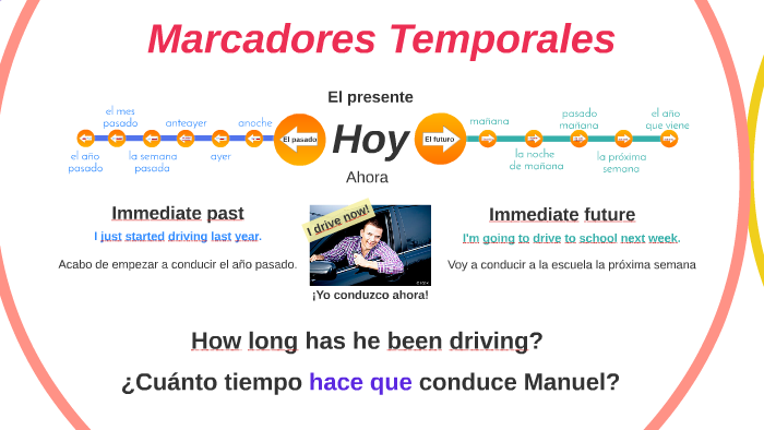 TE E2 Hace que construction by Nikki Tanner on Prezi