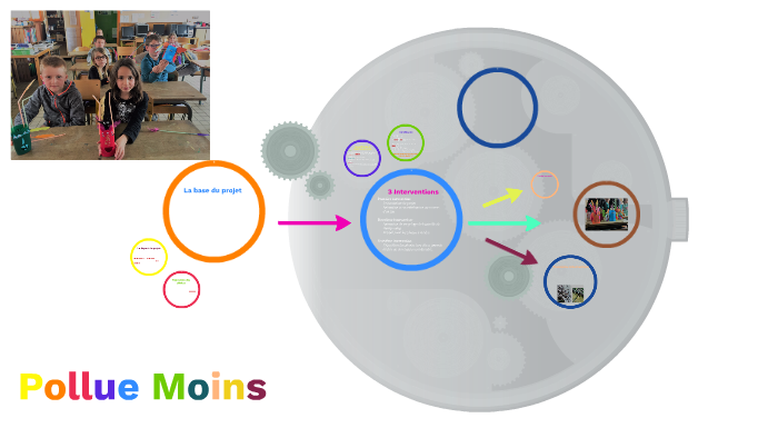 Pollue Moins by Manon Deschamps on Prezi