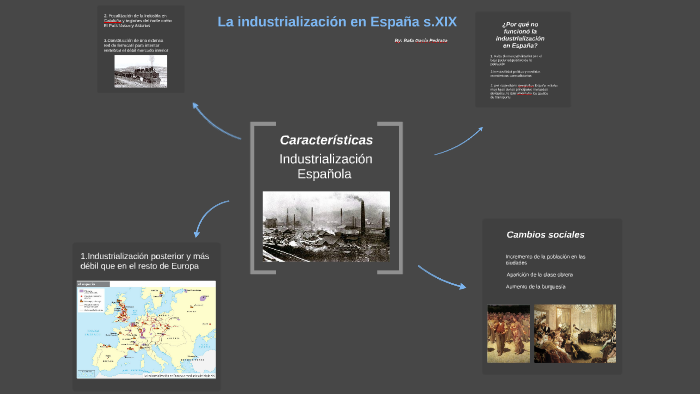 la industrialización en España s.XIX by rafa García Pedraza on Prezi