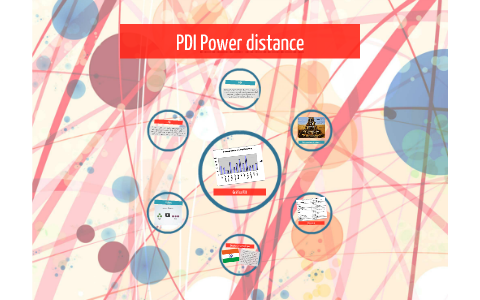 PDI POwe distance by Brenda López