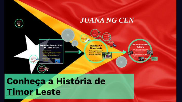 Conheça a história e a cultura de Timor Leste by Joana Cen on Prezi