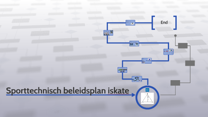 Sporttechnisch beleidsplan iskate by kim talsma on Prezi