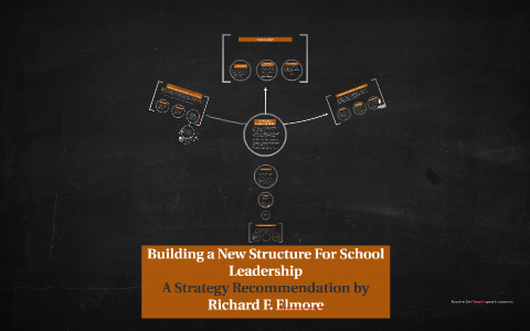 Building a New Structure For School Leadership by Sarah R. on Prezi