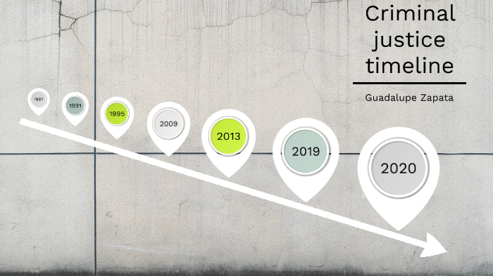 Criminal Justice Timeline by Guadalupe Zapata on Prezi