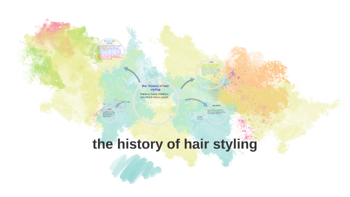 the history of hair styling by on Prezi