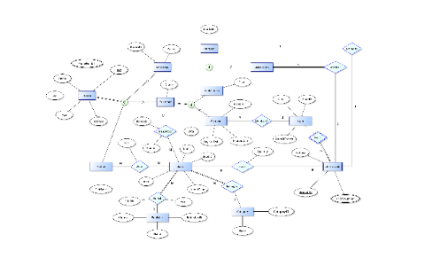 EER Diagram BookStore by Pae Petchruangrong on Prezi