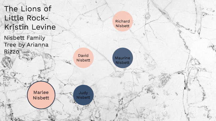 The Lions of Little Rock Family Tree-English Honors 1 by Ari Rizzo on Prezi