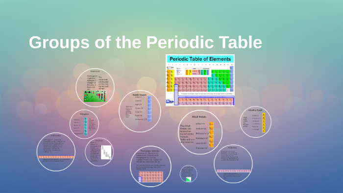 Groups of the Periodic Table by tyler sayler on Prezi