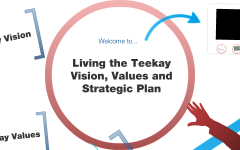 Vision Values Workshop by Teekay Communications on Prezi