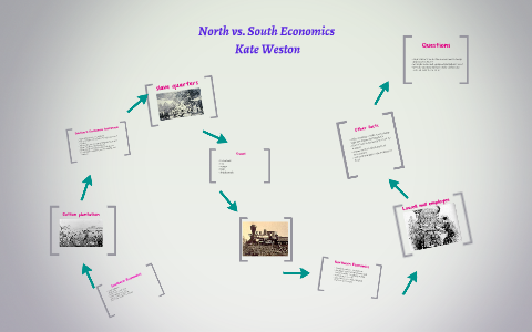 North vs. South Economics by Kate Weston on Prezi