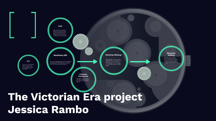 The Victorian Era project by on Prezi
