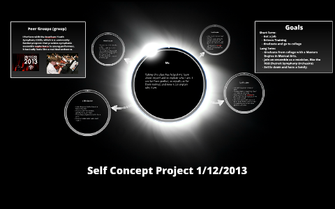 Self Concept Project by Robert Mesner on Prezi