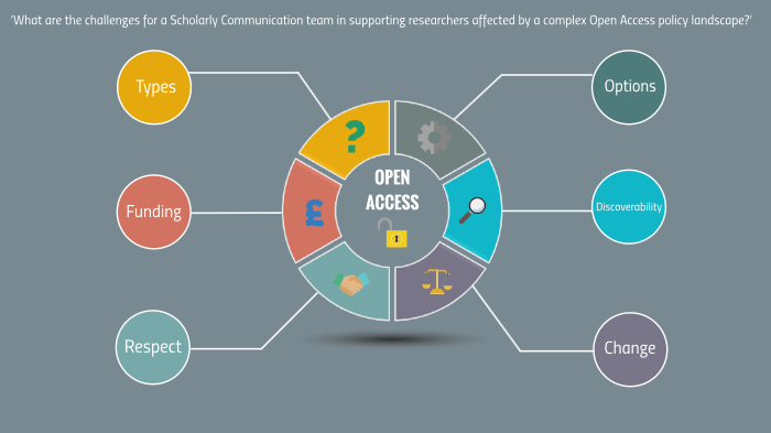 Open Access by Jenni Weller on Prezi