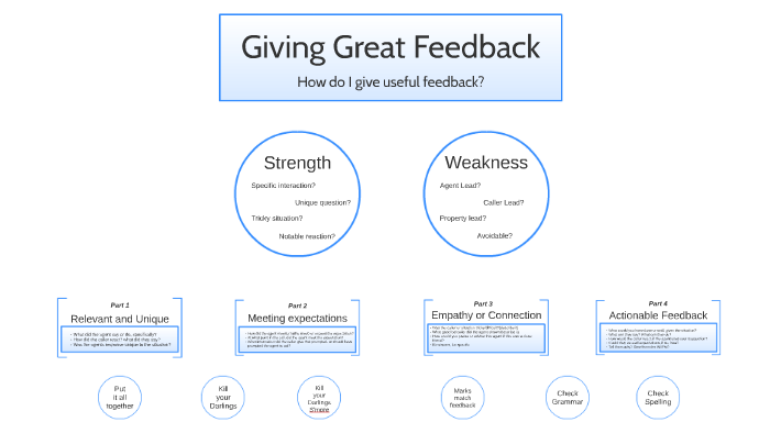 Grading Feedback by Holly Matthews on Prezi