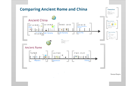 Comparing Ancient Rome and China by Alexandra Guerson on Prezi