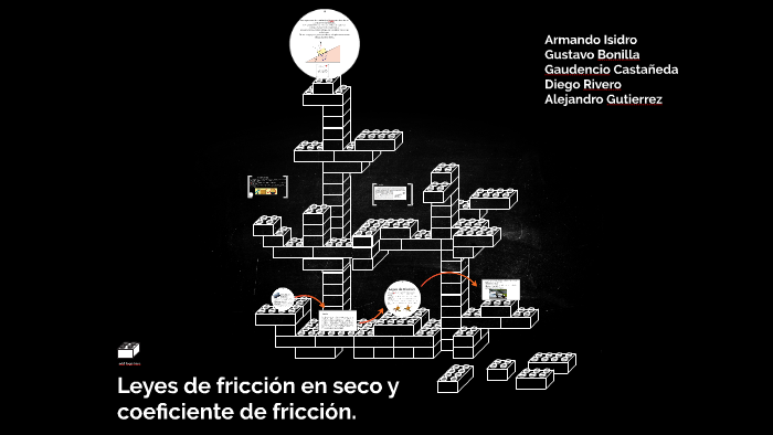 Leyes de fricción en seco y coeficiente de fricción. by Armando Isidro ...