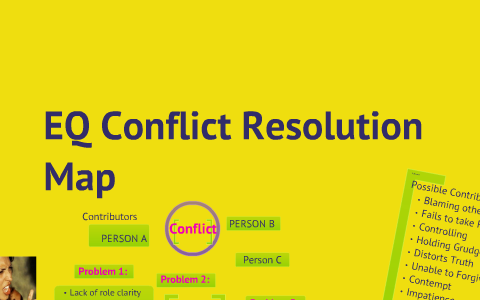EQ Conflict Resolution Map by Barry Rush on Prezi