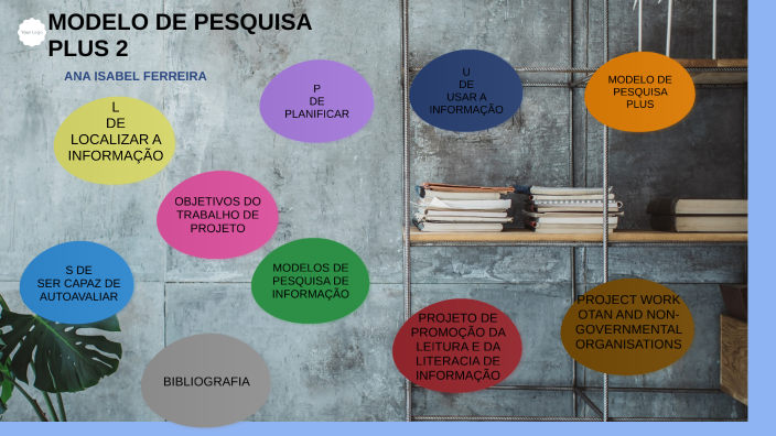 MODELO DE PESQUISA PLUS 2 by Ana Ferreira on Prezi