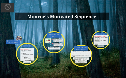 Monroe's Motivated Sequence by Anthony Garcia on Prezi