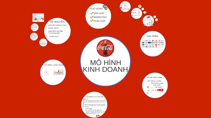 Business Model of Coca-Cola by Sâu Sồi on Prezi