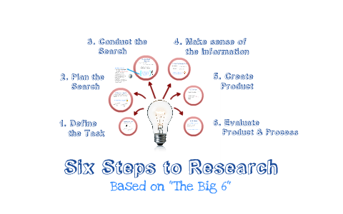 The Big 6 Research Method - Staff Presentation by Gretchen Broadus on Prezi