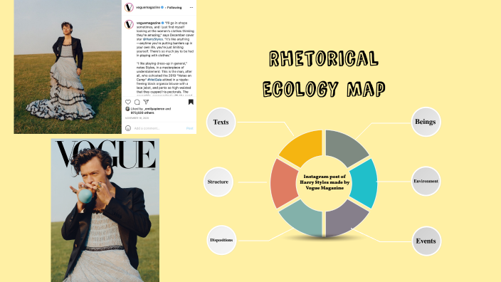 Rhetorical Ecology Map by Wren Blanchette on Prezi