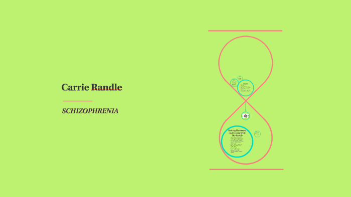 SCHIZOPHRENIA by Carrie Randle on Prezi