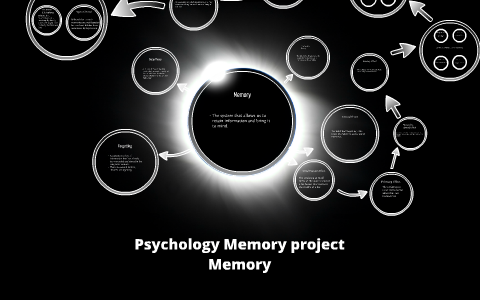 Psychology Memory project by Michelle Marx on Prezi