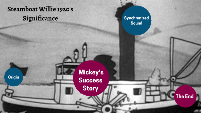 Steamboat Willie 1920s by Russell Harris on Prezi