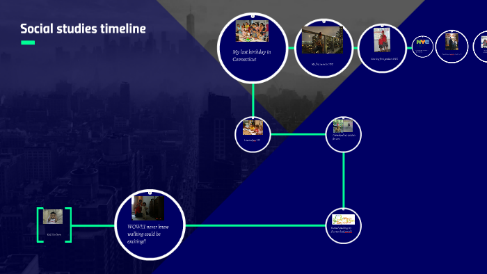 social studies timeline by simman cooldude on Prezi