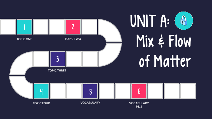 Unit A: Mix & Flow of Matter by Teren Hazzard on Prezi
