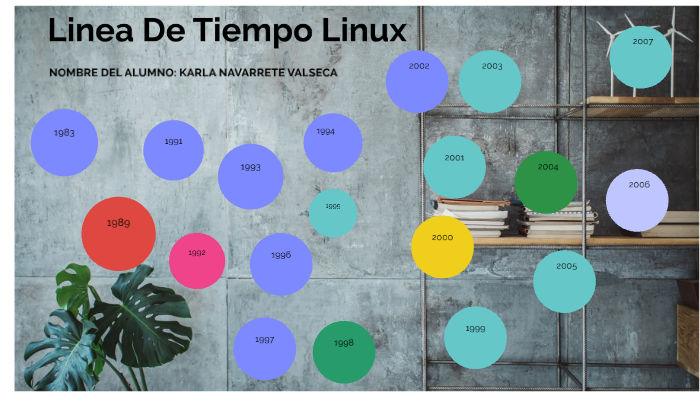 Linea De Tiempo Linux by da a on Prezi