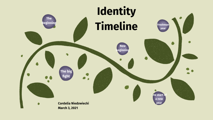 Identity Timeline by Cordelia Niedzwiecki on Prezi