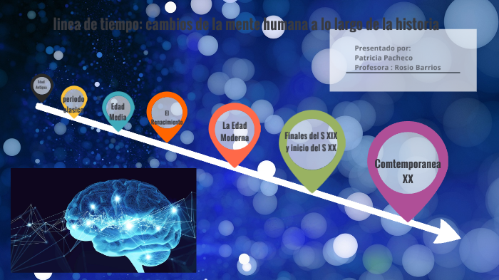 linea de tiempo cambios de la mente humana by patricia pacheco on Prezi