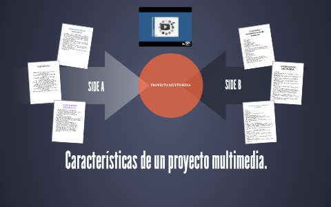 que es un proyecto multimedia by Roberto gonzalez morales on Prezi
