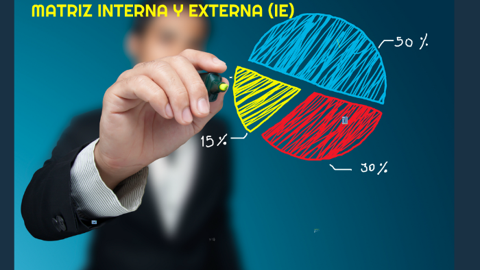 MATRIZ INTERNA-EXTERNA (IE) by Andrea Zamora on Prezi