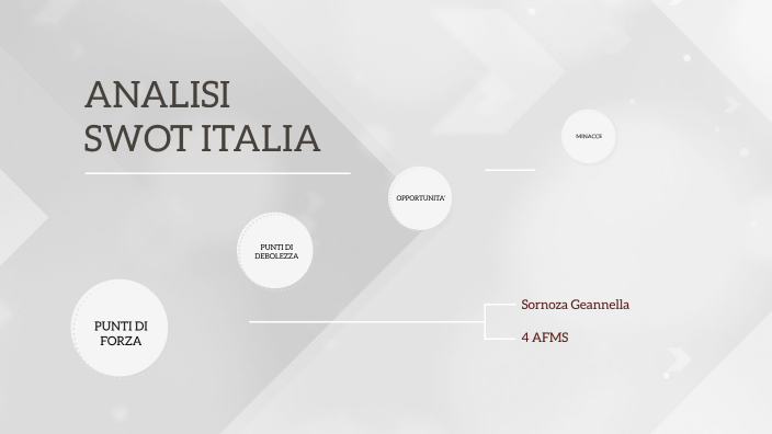 Analisi Swot Italia by Geannella Sornoza on Prezi