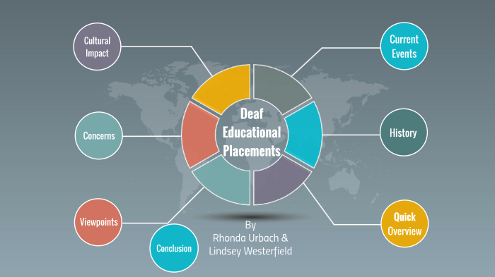 Deaf Ed Placements by Lindsey Westerfield on Prezi