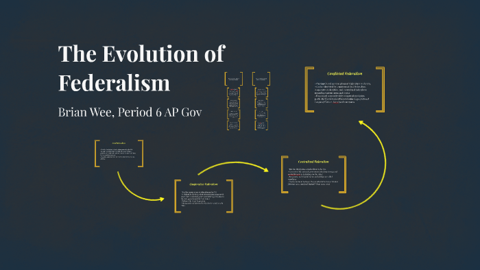 The Evolution of Federalism by Brian Wee on Prezi