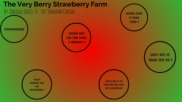 SS Project by Darielle Davis on Prezi